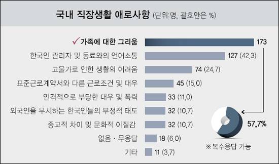 고용허가제 3년 외국인근로자가 털어놓은 현실