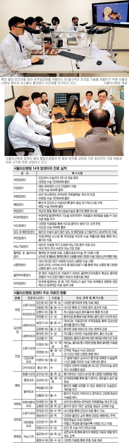 암 센터 25시명의를 찾아서 2 서울아산병원 암센터