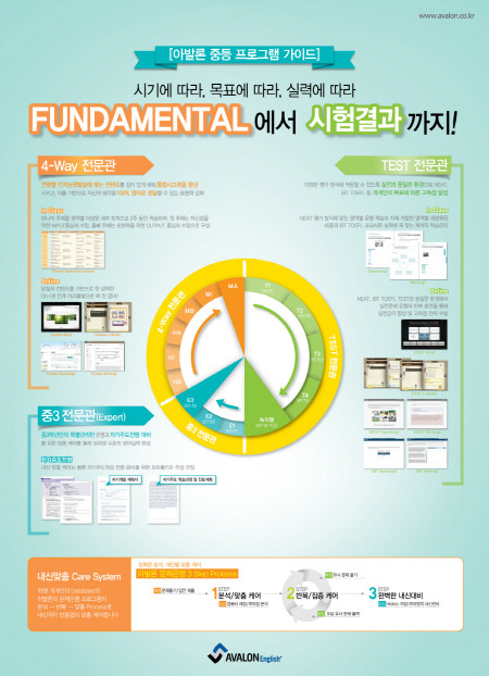 아발론교육 중등 프로그램 대폭 개편