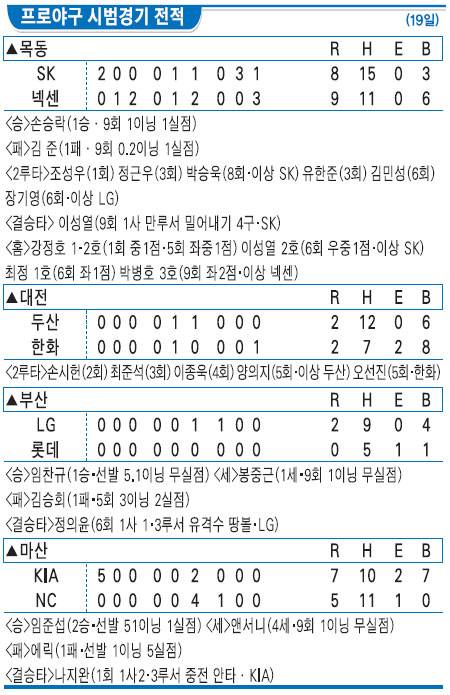 프로야구 시범경기 전적19일