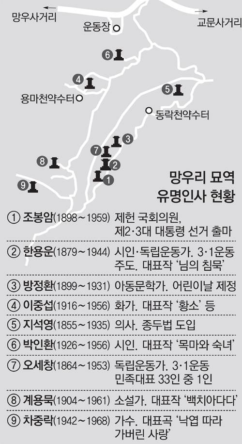 단독 망우리 묘지공원 세계문화유산 등재 추진