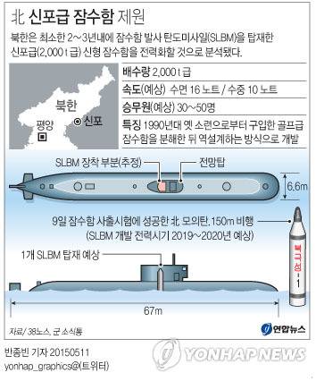 軍 "북, 2~3년내로 SLBM 탑재 신포급 잠수함 전력화"(종합2보)