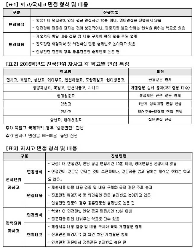 엠베스트 입시전략연구소 외고 국제고 및 자사고 면접 특징은