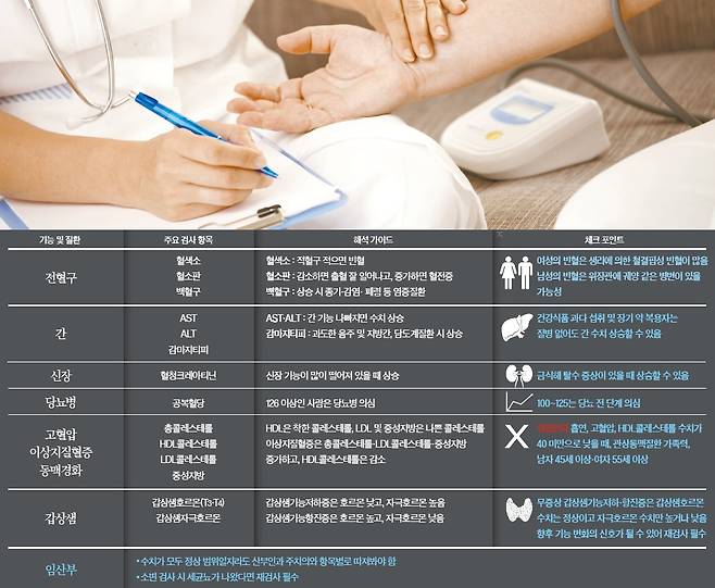 간경변 심해도 간 기능 수치는 양호정상 판정 맹신 마라
