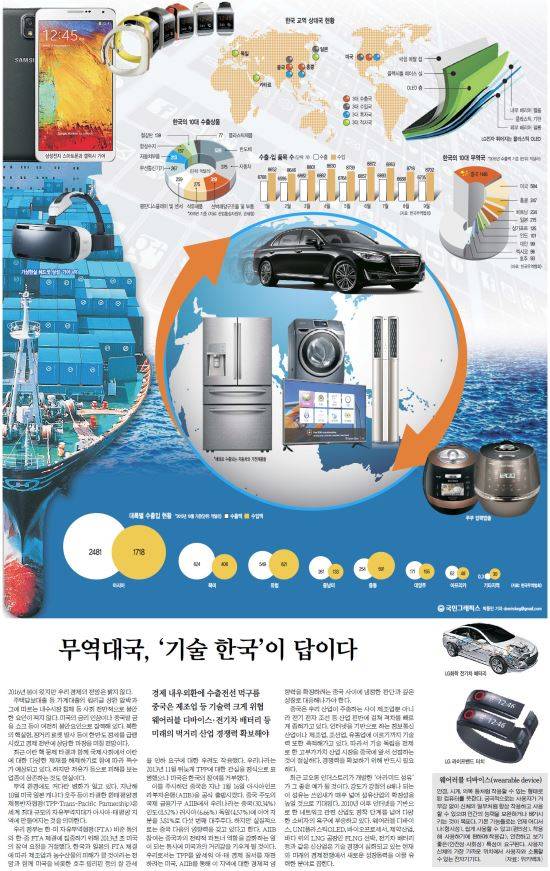인포그래픽 무역대국 기술 한국이 답이다