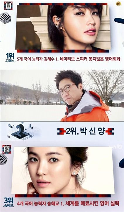 명단공개 연예계 뇌섹스타 1위 김혜수의 외국어 실력은