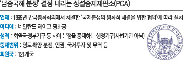 시험대 선 상설중재재판소12일 남중국해 영유권 판결
