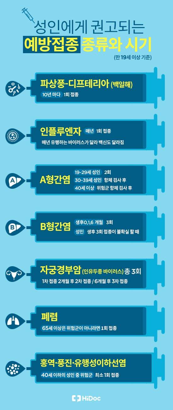 질병을 미리 예방하는 예방접종 성인에게도 꼭 필요하다