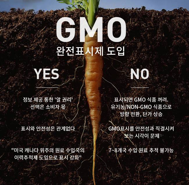 뜨거운 감자 Gmo ② 수입량 급증 하는데gmo 인지 아닌지 어떻게 알지