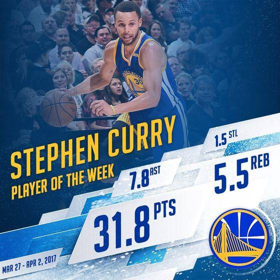 커리 Nba 유니폼 판매량 2년 연속 1위