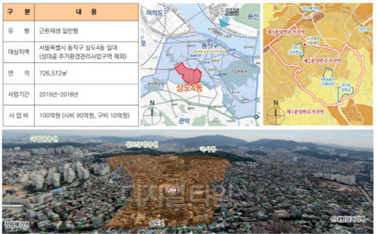 서울시 장위동·상도4동 도시재생사업 추진