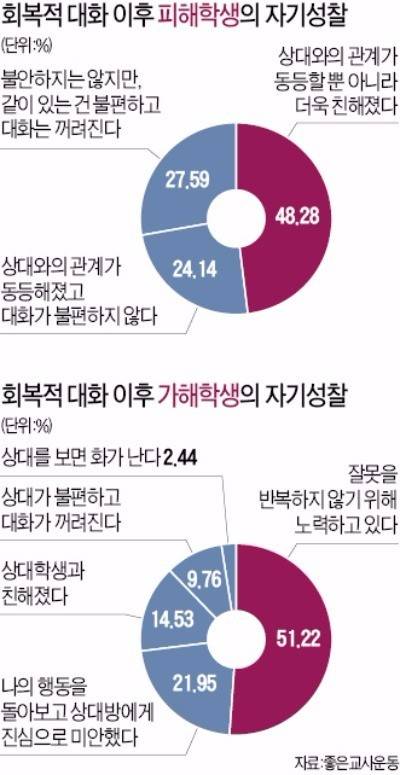 경찰팀 리포트 갈등만 키우는 학폭위 징계 대신 양자대화가 대안 될까