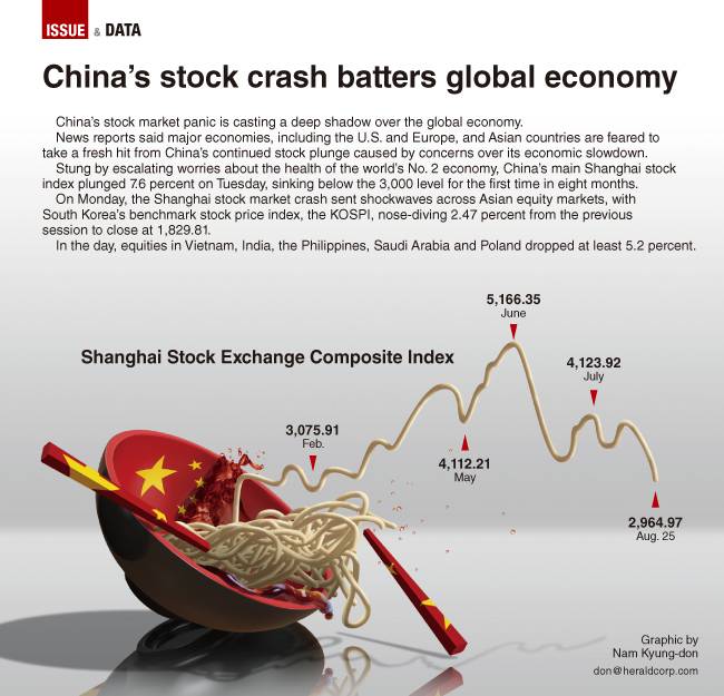 [Graphic News] China's stock crash batters global economy