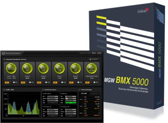 나노아이티, 대용량 메시지 전송 게이트웨이 'MGW BMX 5000' 출시