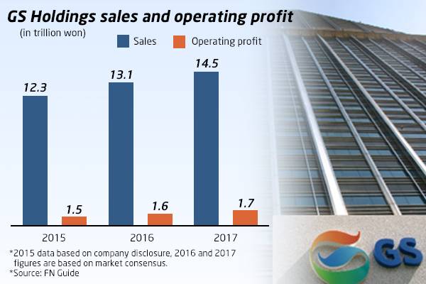 Rosy outlook for GS Holdings on its units' robust performance