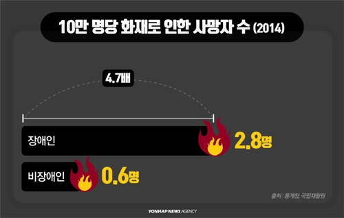 디지털스토리 온수 트는데만 30분 걸려요시각장애인 눈물