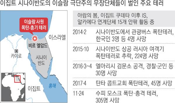 방치된 화약고 시나이반도 Is의 극단적 전술 무대 되나