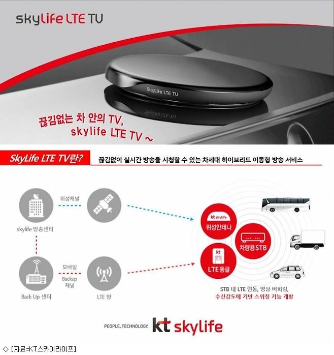KT스카이라이프, 이동형 TV 'SLT' 판매점 확대