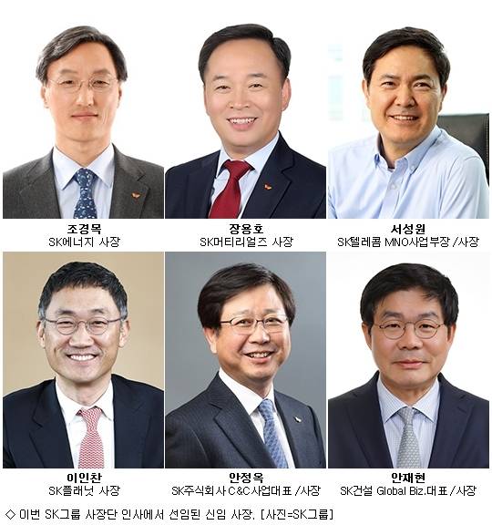 Sk그룹 임원인사박성욱·조기행 유임