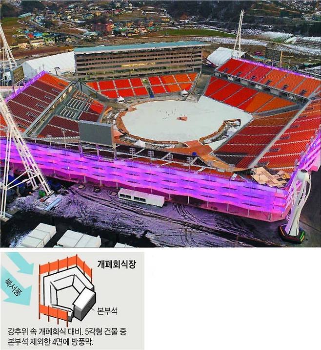 평창 칼바람과 전쟁