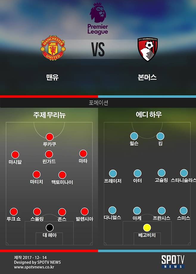 Epl 3줄요약 드디어 터진 루카쿠 맨유 본머스에 1 0 신승