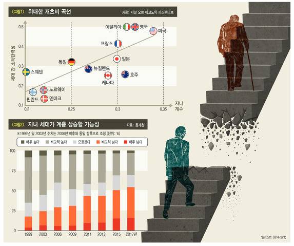 교육은 한국 사회를 불평등하게 만들고 있나