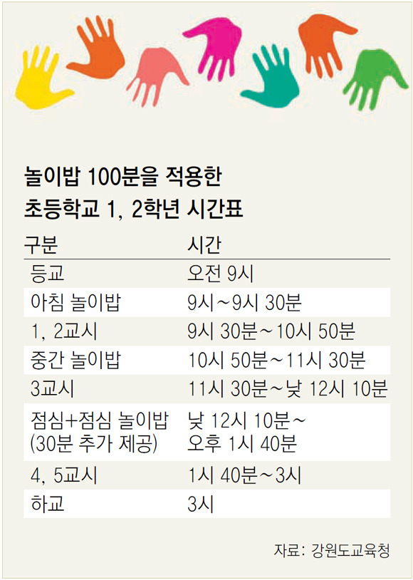 강원도교육청의 실험 초등 1 2학년 놀이밥 100분 3시 하교 시범 운영
