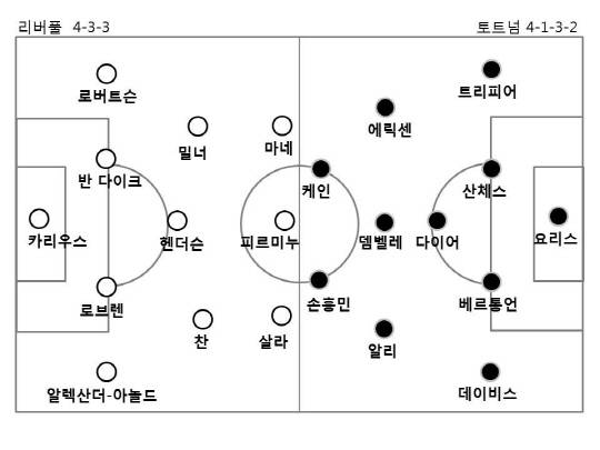 Epl현장리뷰 케인 Pk동점골 토트넘 리버풀과 2대2 무승부