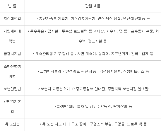 재난안전제품 믿고 사세요인증제 시행
