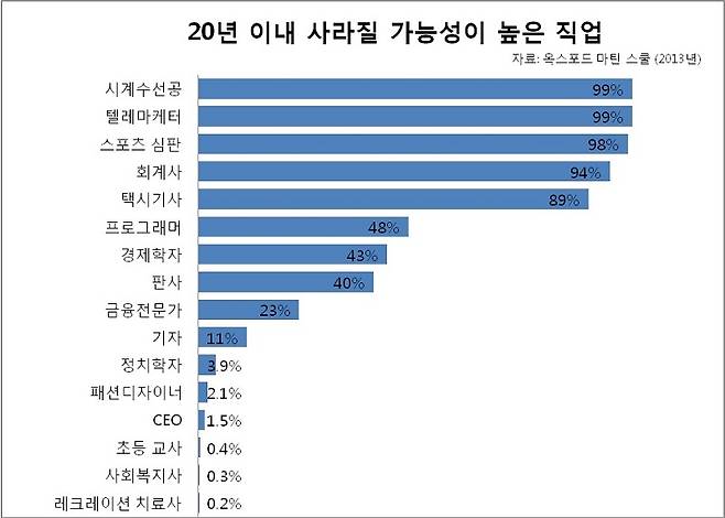 내 아이와 로봇의 일자리 경쟁 정답 없는 4차 산업혁명 시대 해법은