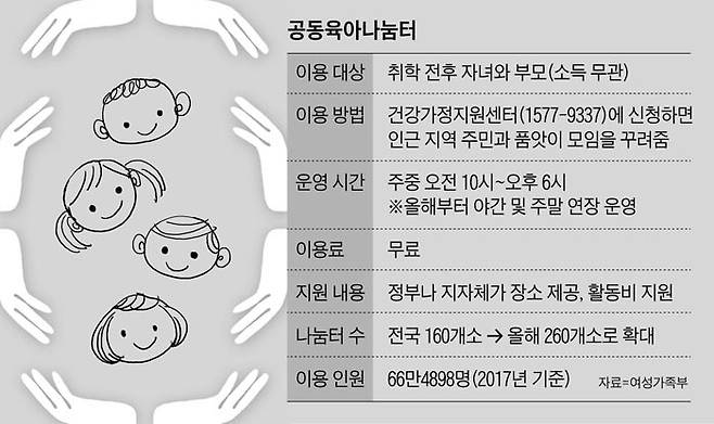 이웃과 품앗이 육아 160곳 아이가 밝아졌어요