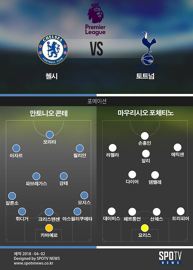 [SPO 리뷰] '4위 결정전' 첼시 잡고 방긋 웃은 토트넘, UCL이 보인다