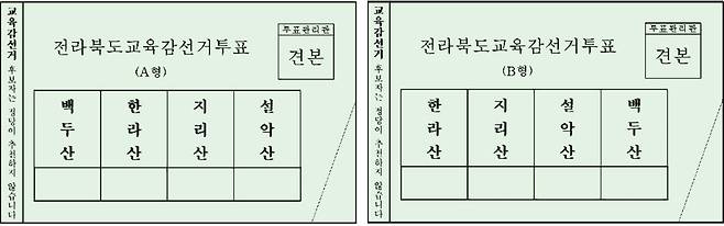 기호 없는 교육감 선거 투표용지후보 이름 정확히 알고 기표해야