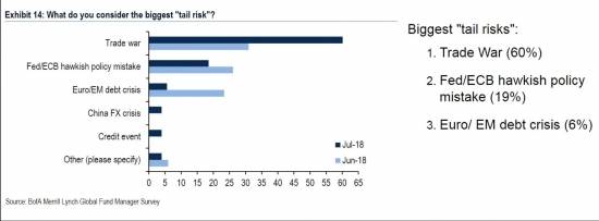 [김현석의 월스트리트나우] 월가 펀드매니저들 "FAANG+BAT 매수, 이머징마켓 매도"