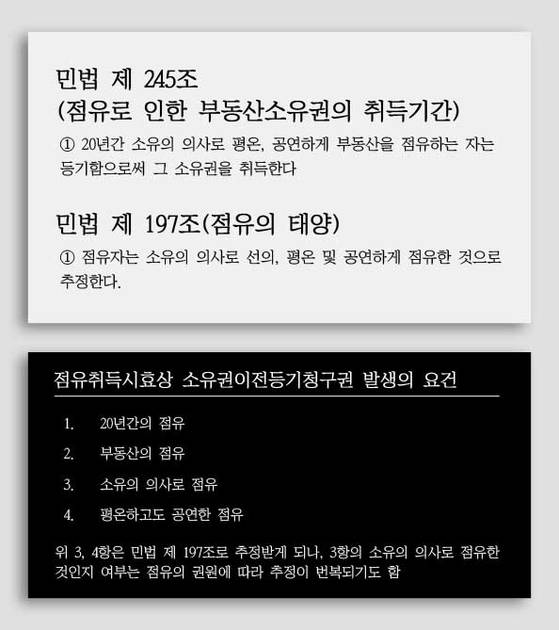 아버지 땅서 25년 농사 짓더니 이젠 자기 소유라 우겨요