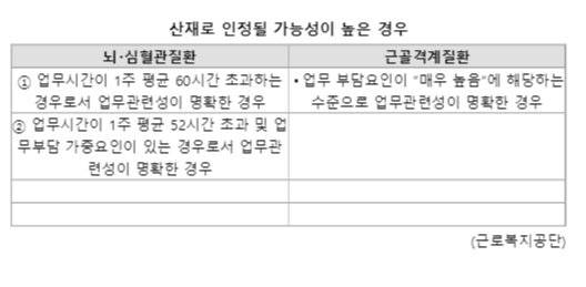 산재판정 전 특별진찰 기간 치료비 지급된다