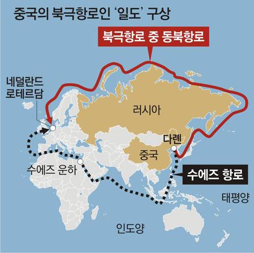 북극 항로엔 러시아 선박만 중 러 갈등 가능성