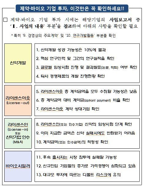 제약·바이오 기업 신약 개발 실패해도 공시 나몰라라