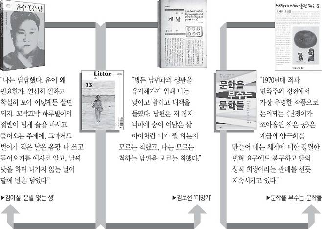 페미니즘으로 다시 읽고 새로 쓰는 한국 문학