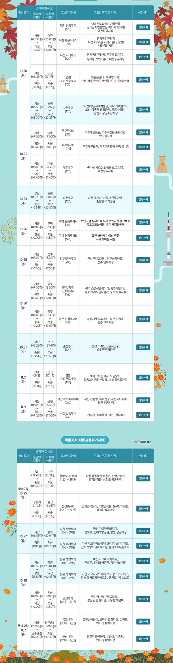 만원으로 떠나는 당일치기 기차여행관광공사만원의 행복 참가자 접수