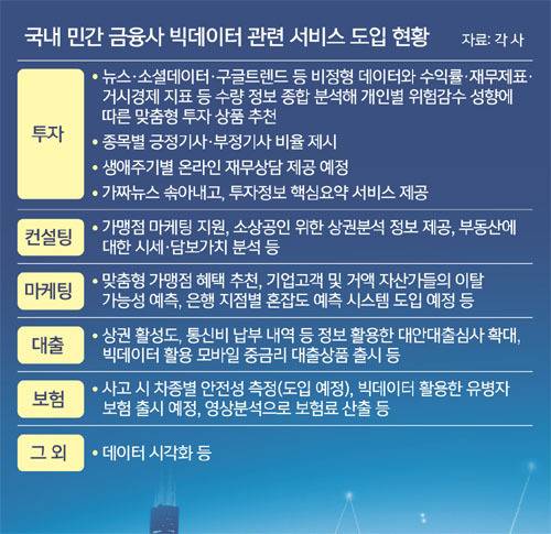 투자 자문서 Gdp 전망까지 원하는 정보 맞춤형 서비스 4차 산업혁명과 금융의 디지털 혁신