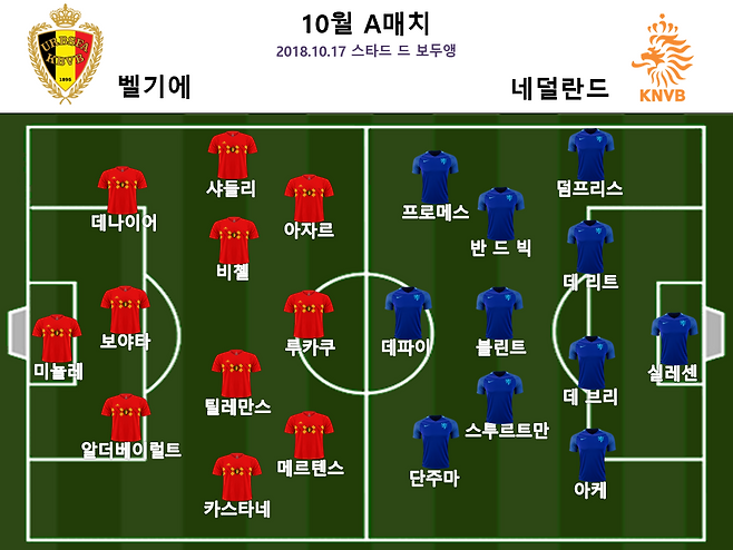 [a매치 리뷰] 단주마 동점골 네덜란드 벨기에와 1 1 무승부 2g 무패