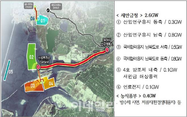 새만금에 세계 최대 태양광 발전소재생에너지 클러스터 만든다