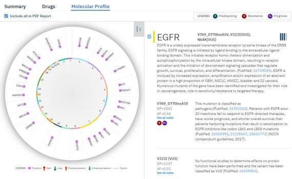 한림대학교성심병원, IBM '왓슨 포 지노믹스' 도입