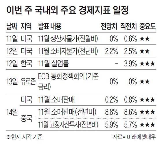 마켓 Watch 미국 장단기 금리차 역전 경기 후퇴 前兆인가