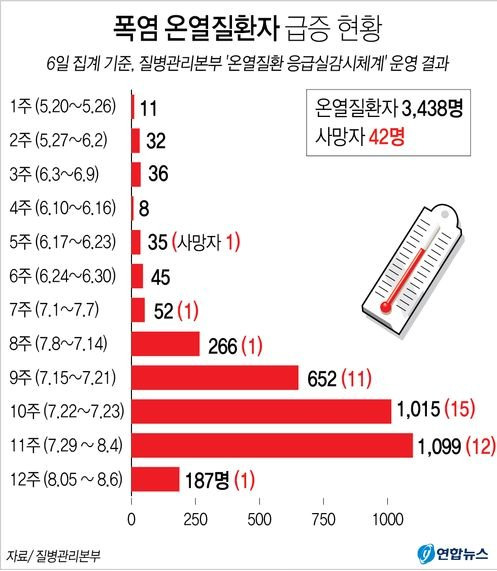 북극 빙하 속 잠든 바이러스지구온난화로 깨어난다