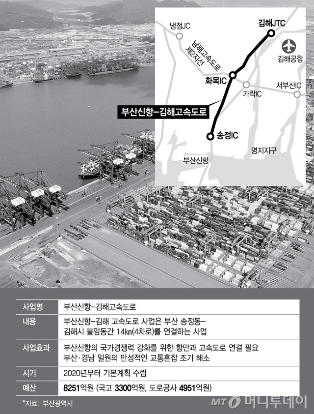 르포 부산신항김해고속도로 市와 인근지역 기대감 들썩 Vs 무관심 속 우려도