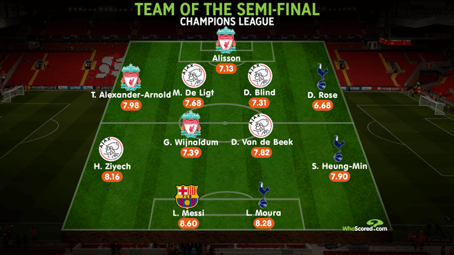 '2차전 최다 드리블' 손흥민, UCL 이주의 팀 포함(英 매체)