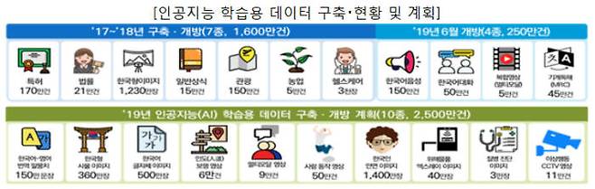 Nia 인공지능 학습용 한국어 데이터 250만개 공개