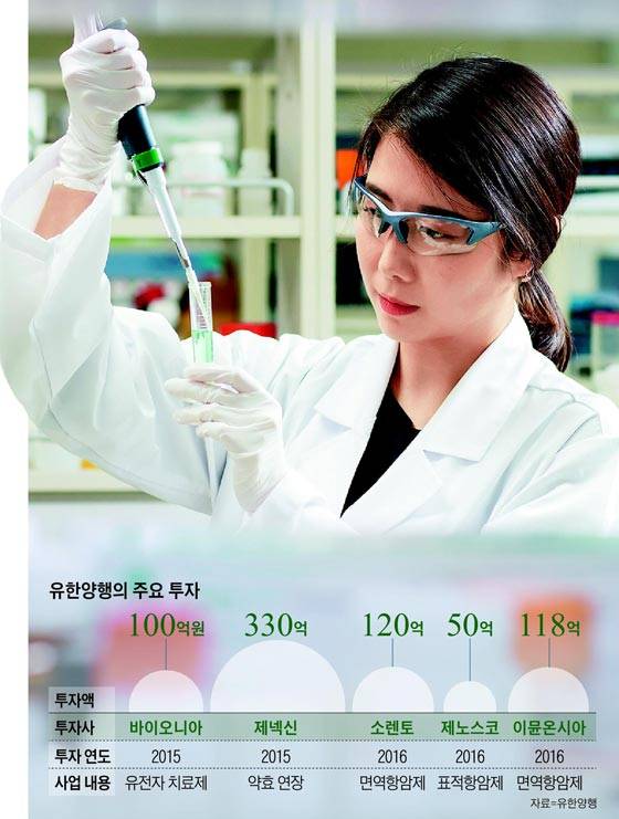 유한양행 또 홈런 1조 규모 신약 기술 수출